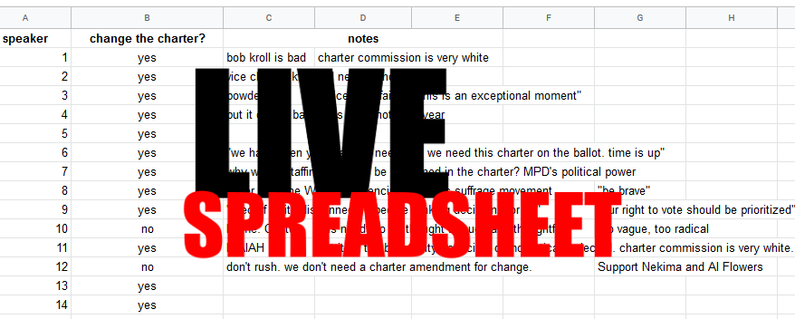 Charter Commission LIVE Spreadsheet The Wedge Times Picayune